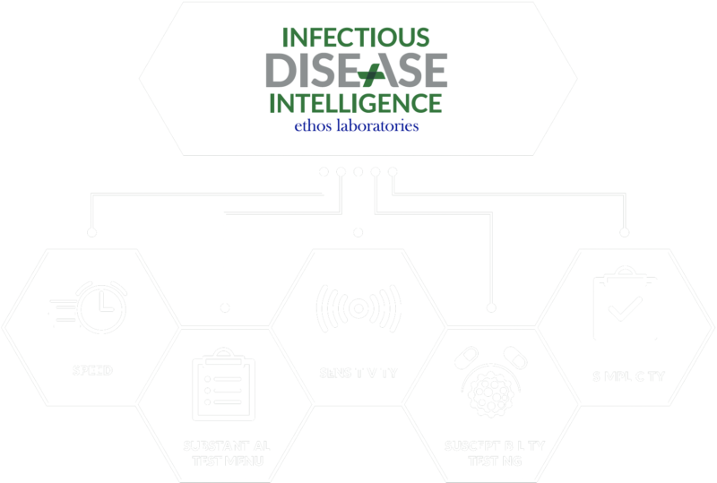 Infectious Disease - Ethos Labs